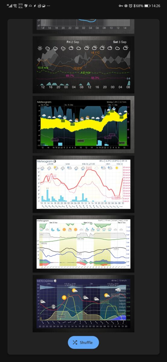 The powerful Meteogram is my favorite Android weather widget- Android ...