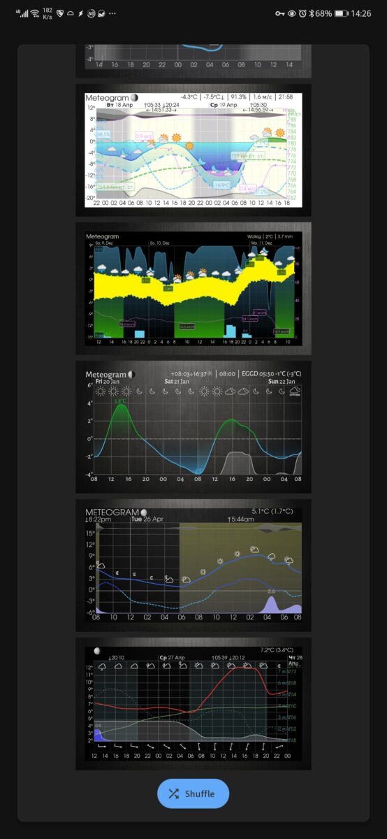 The powerful Meteogram is my favorite Android weather widget- Android ...