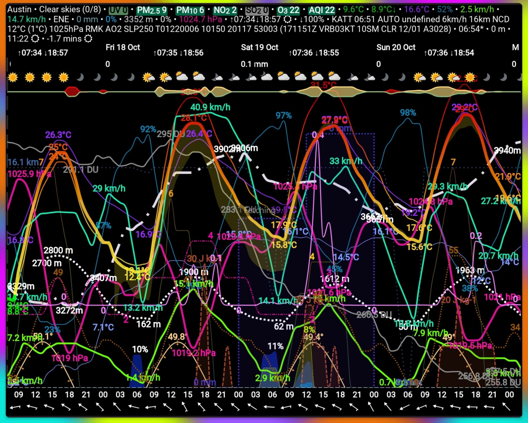 The powerful Meteogram is my favorite Android weather widget- Android ...