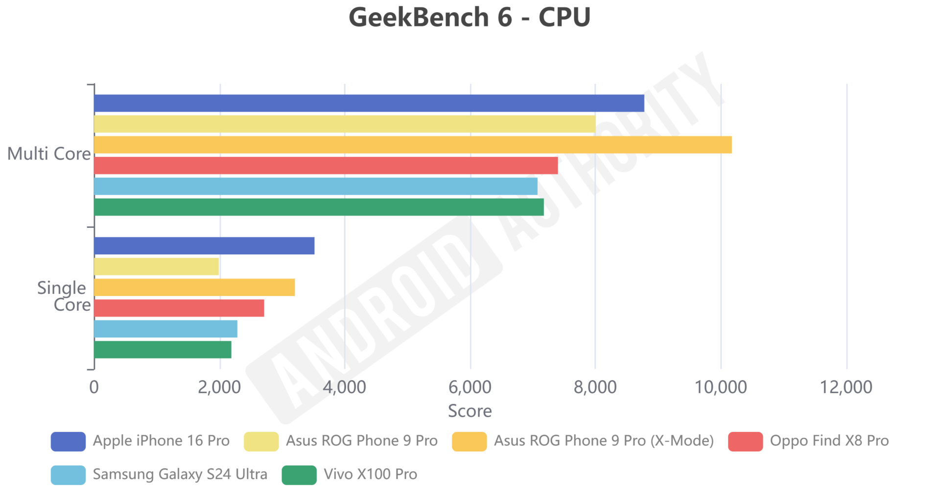 I benchmarked the Snapdragon 8 Elite's biggest competitor and it's ...
