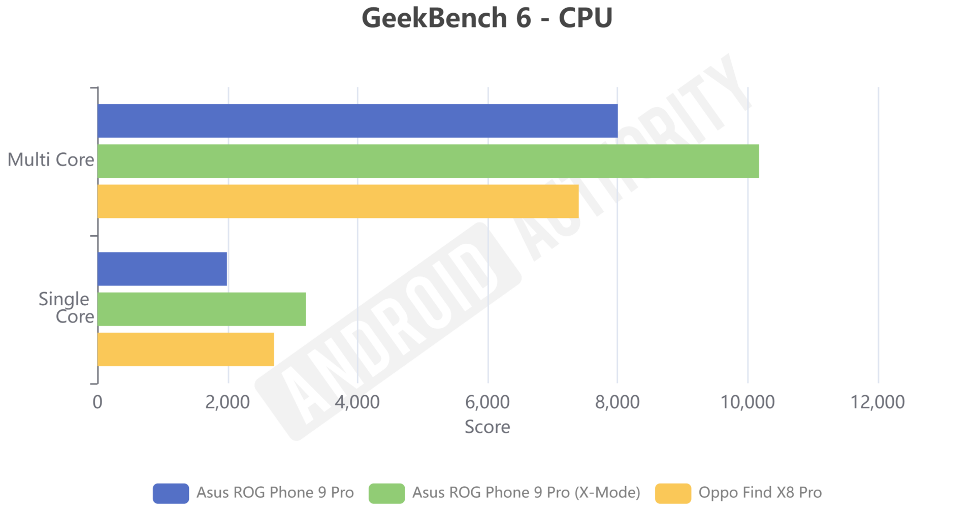 I tried gaming on Snapdragon's biggest rival - the MediaTek Dimensity 9400