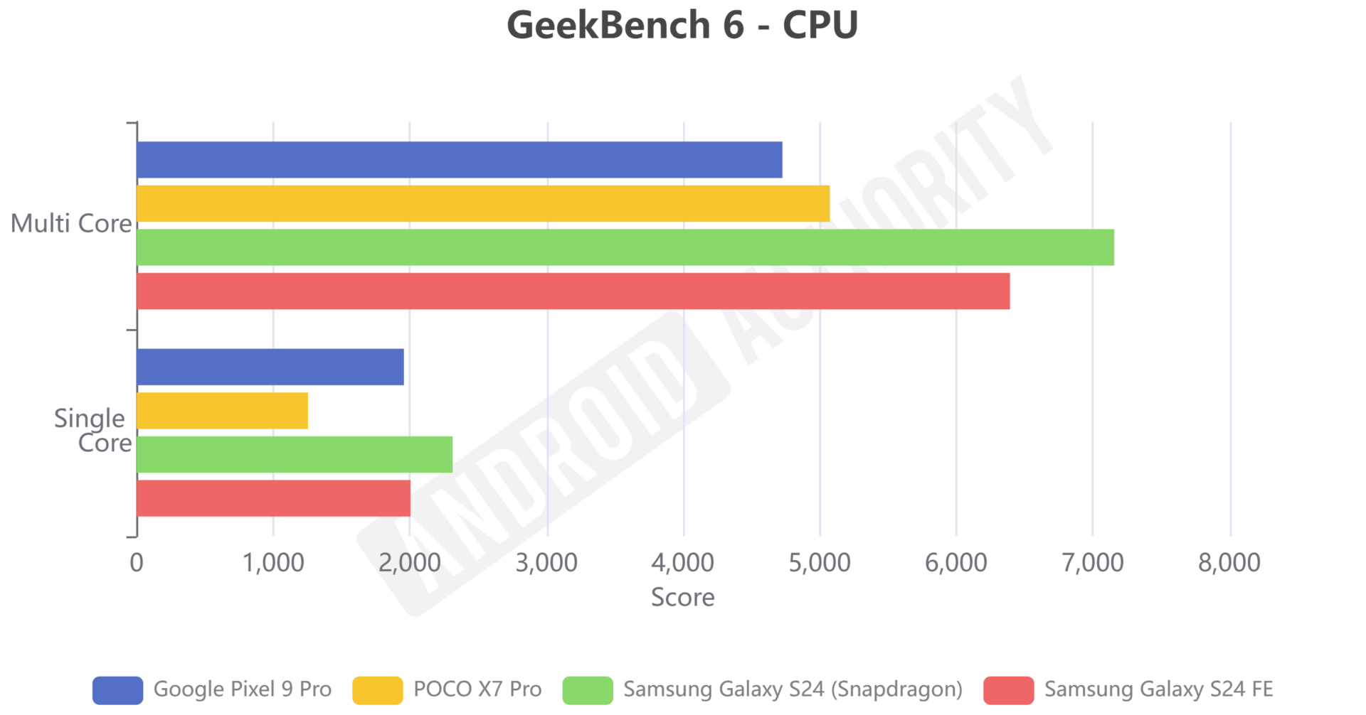 Benchmarked: MediaTek's Dimensity 8400 can best Google's Tensor G4