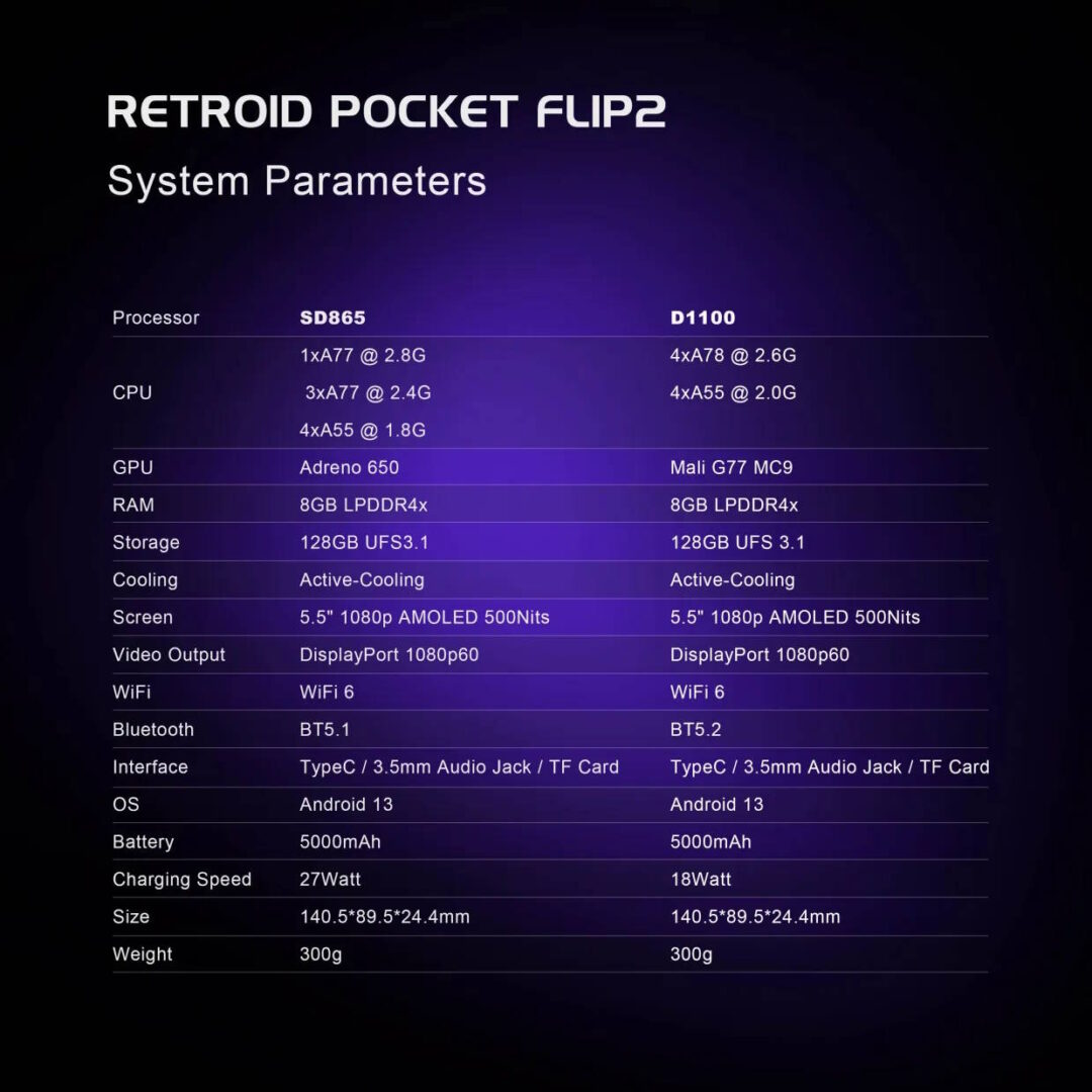 Retroid Pocket Flip 2 specs and colorways revealed - Android Authority