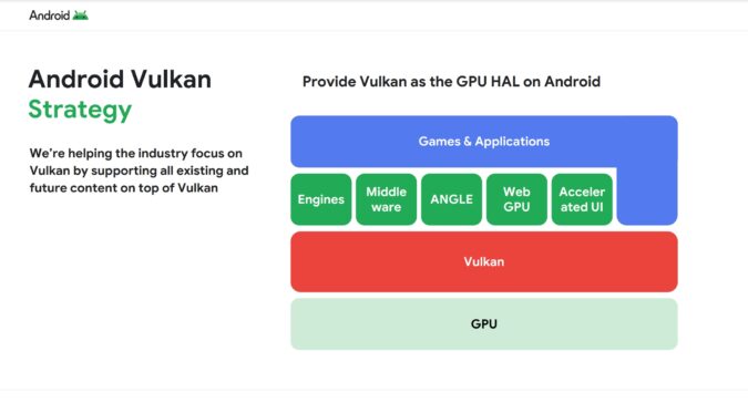 Here's how Google is making it easier for developers to port PC games to Android - Android Authority