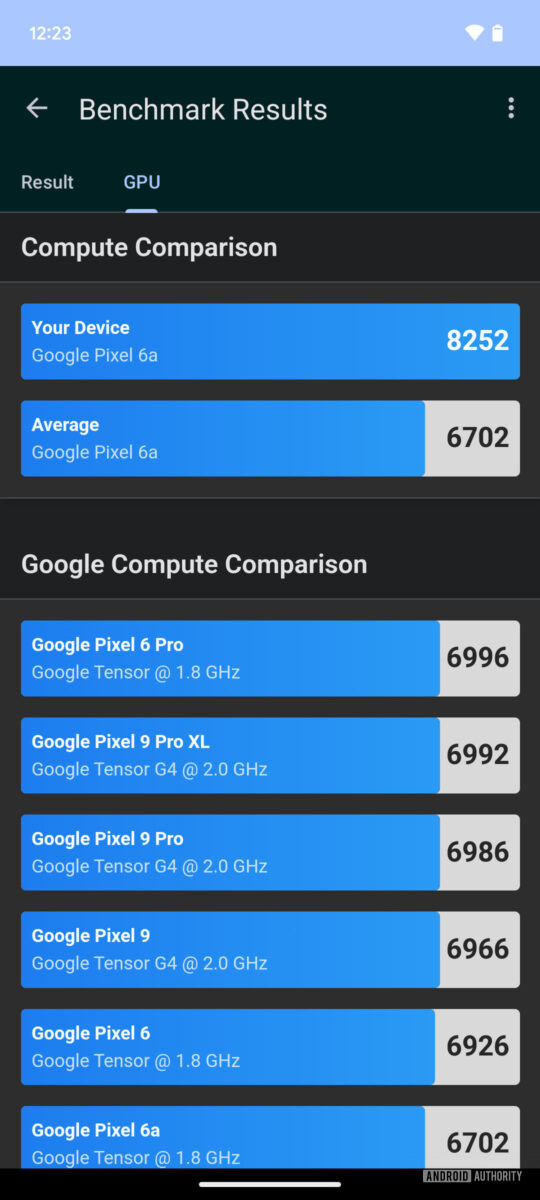 Your Pixel phone quietly got a big boost in GPU performance in the ...