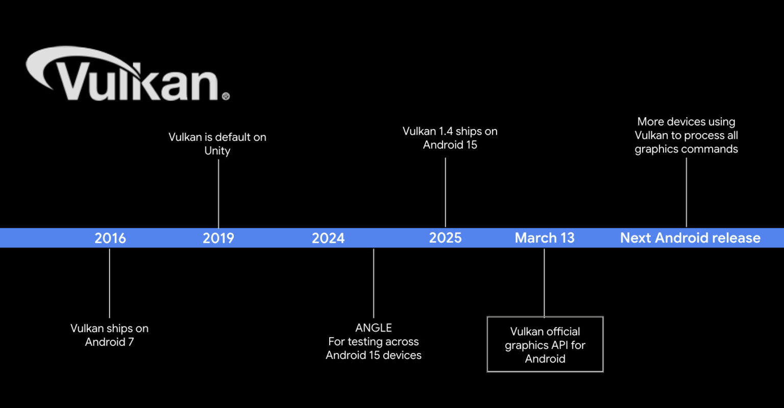 Here's how Google is making it easier for developers to port PC games ...