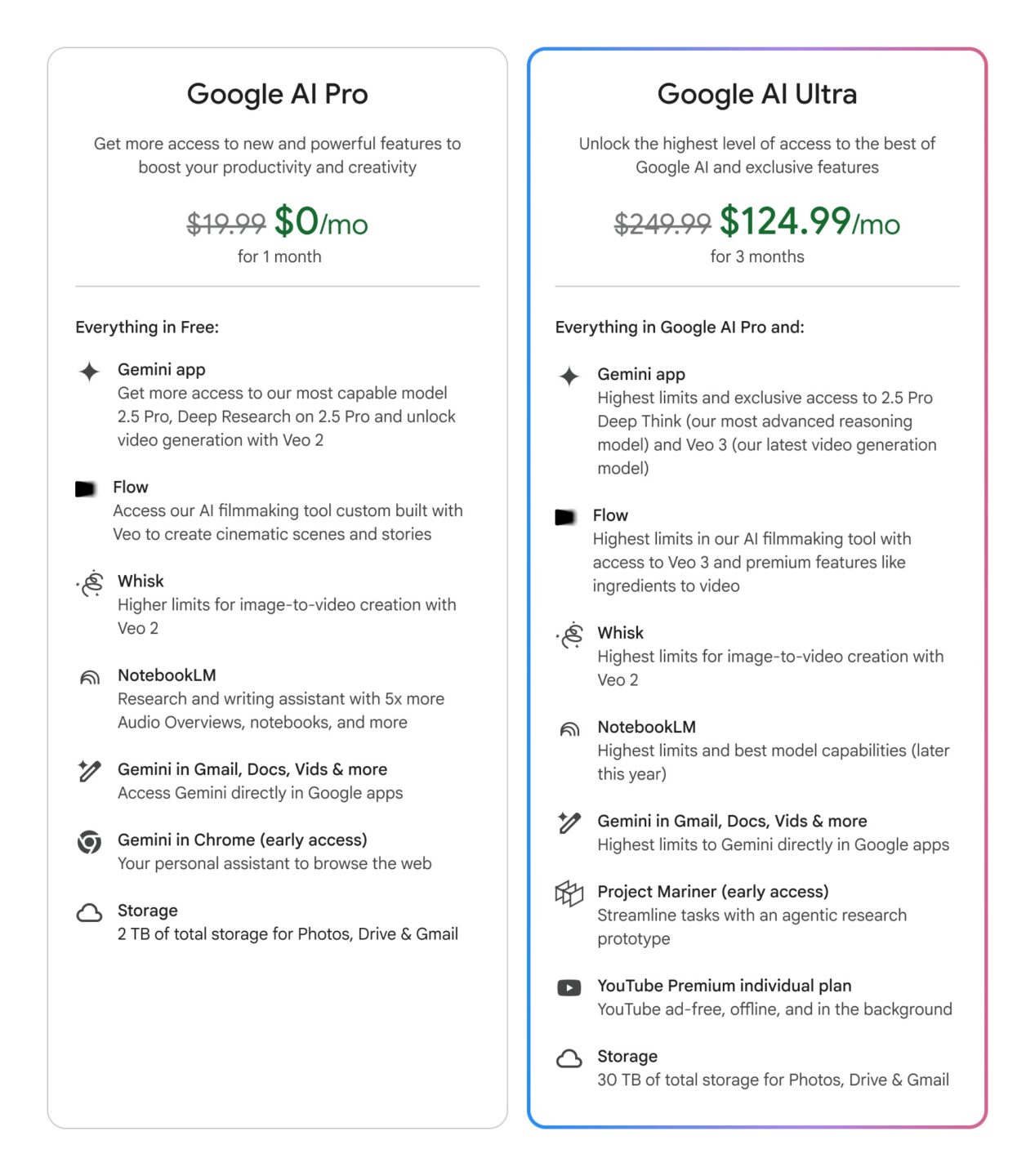 Google AI Ultra launched: A $3,000/year 'VIP pass' to Google's most ...