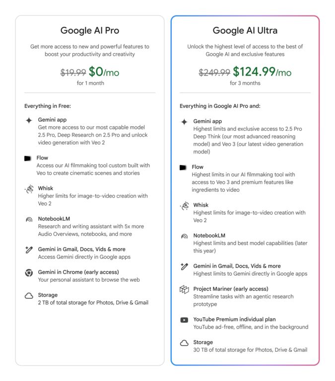 Google AI Ultra launched: A $3,000/year 'VIP pass' to Google's most ...