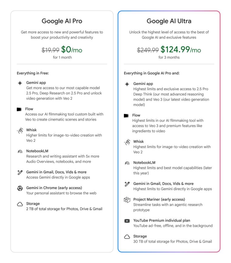Google AI Ultra launched: A $3,000/year 'VIP pass' to Google's most ...