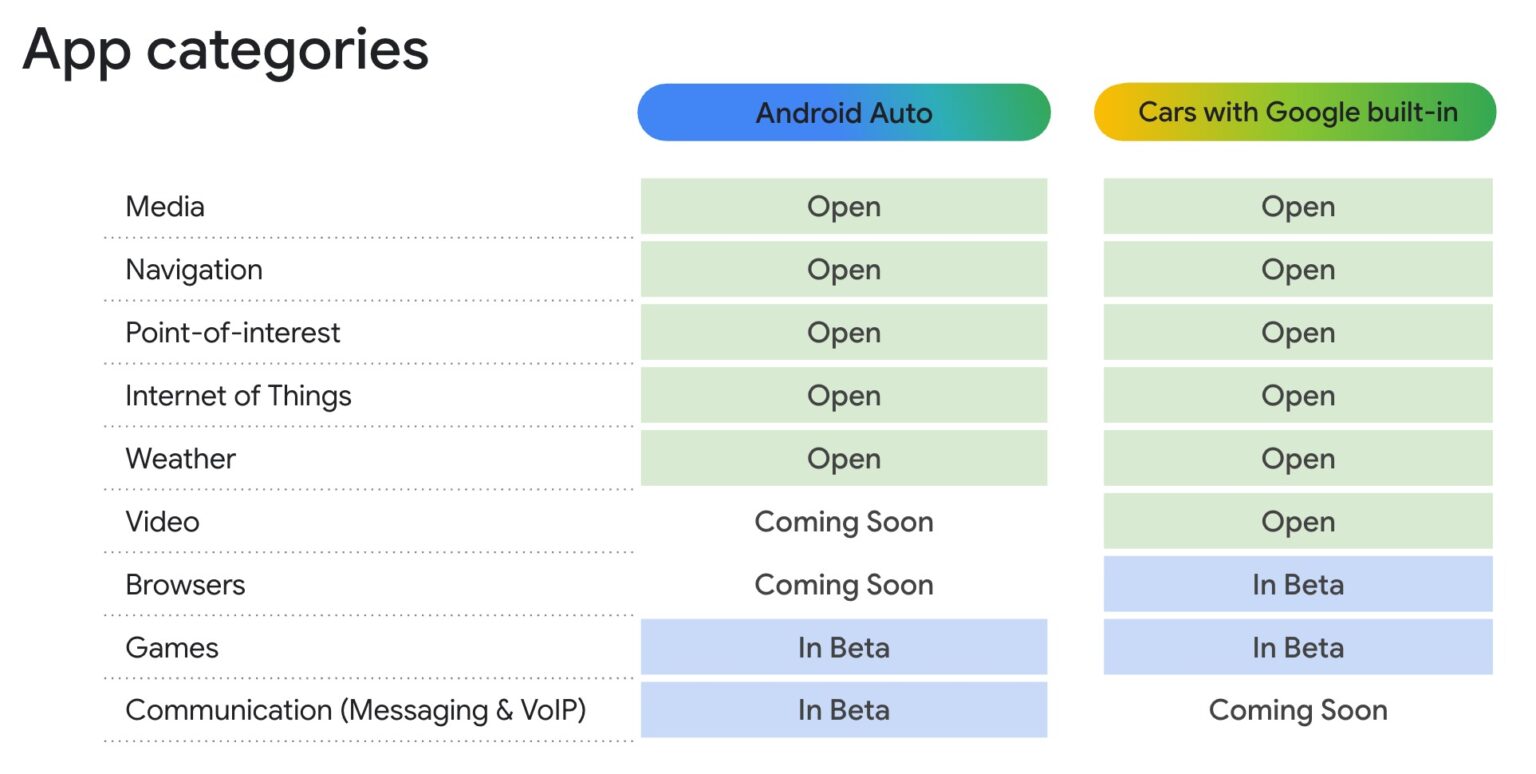 Android Auto will soon let you browse the web and watch videos