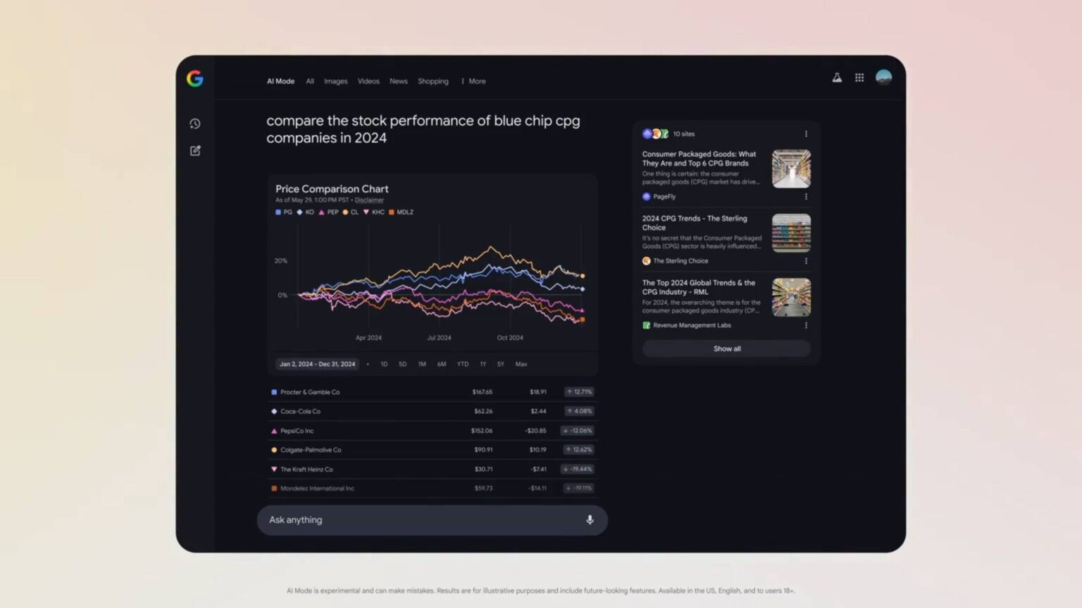 Google debuts interactive charts in AI Mode to help make you a finance whiz