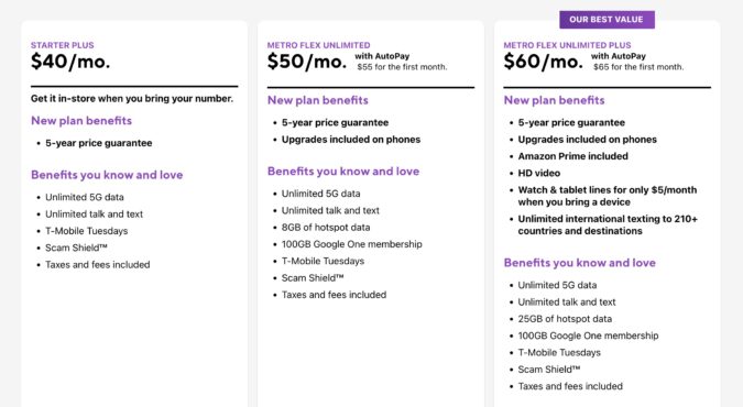 Metro By T Mobile Return Policy