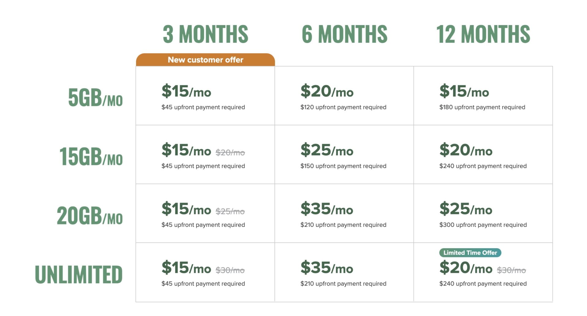 5 carriers you should sign up for instead of T-Mobile