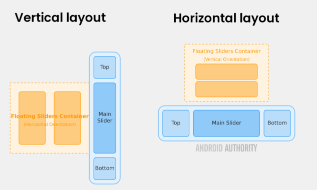 Google could redesign Android’s volume slider to be more like iOS ...