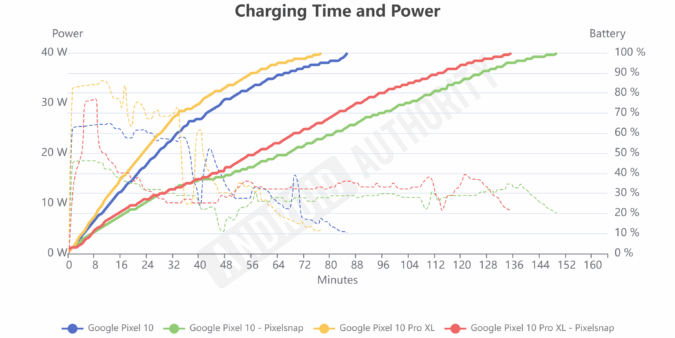 Google Pixelsnap Charger with Stand review: Don't buy it! Here's why
