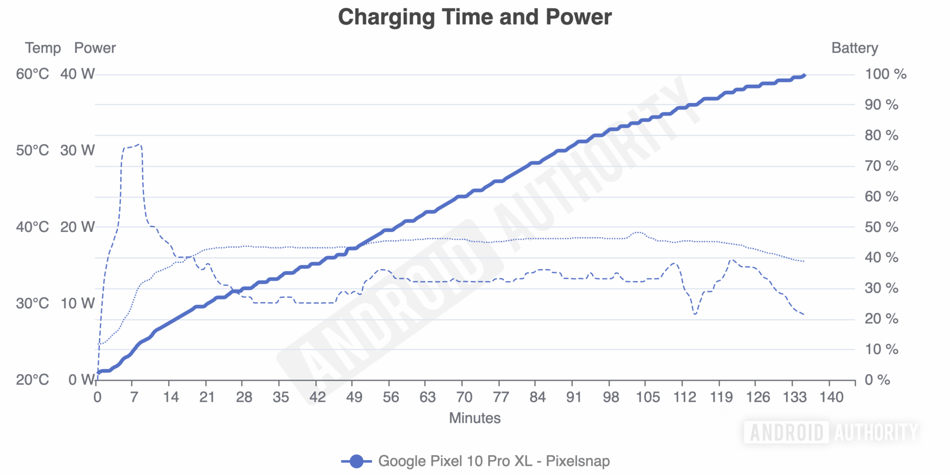 Google Pixelsnap Charger with Stand review: Don't buy it! Here's why