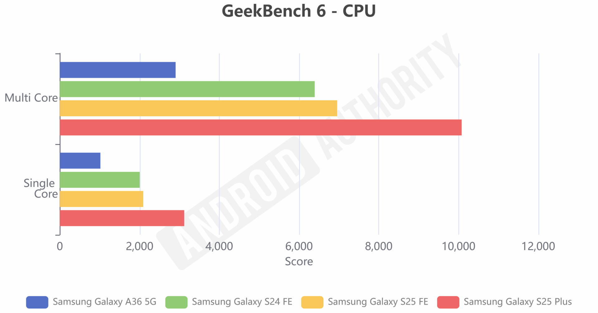 Samsung Galaxy S25 FE review: A good upgrade for fans and newcomers