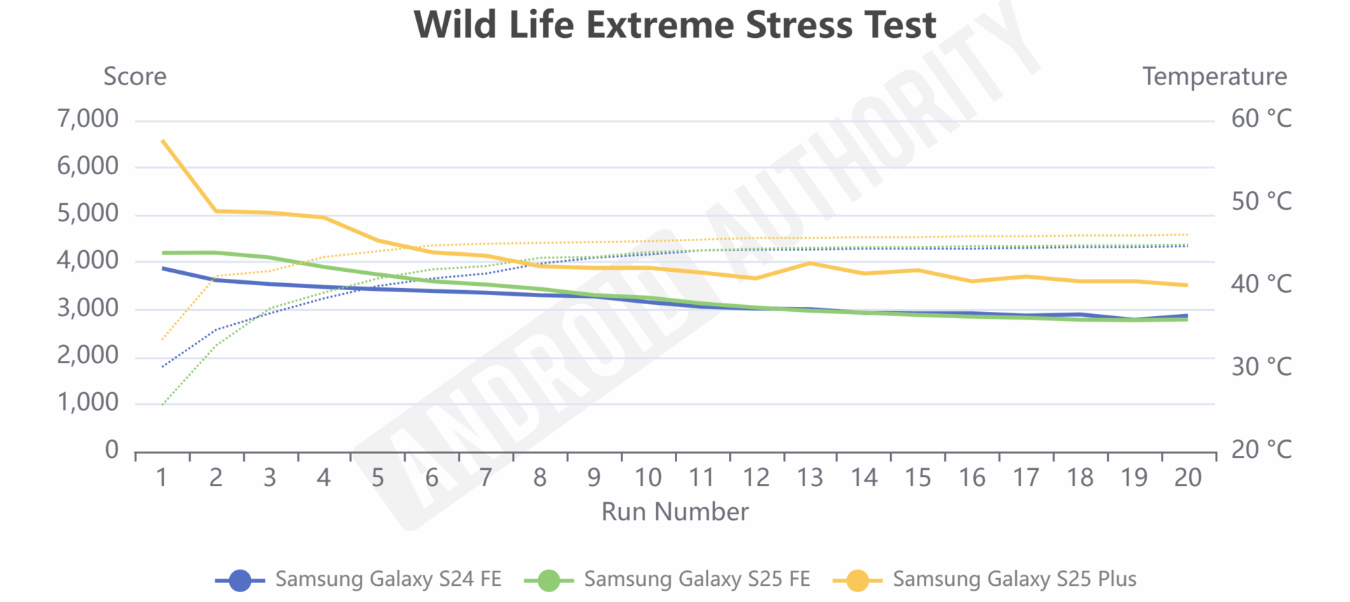 Samsung Galaxy S25 FE review: A good upgrade for fans and newcomers