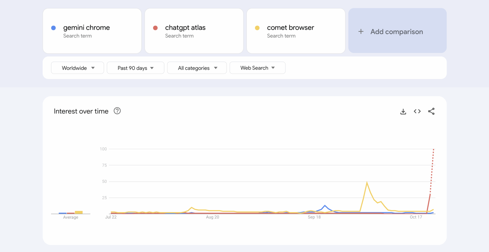 ChatGPT’s Atlas browser already has a big advantage over Gemini in Chrome