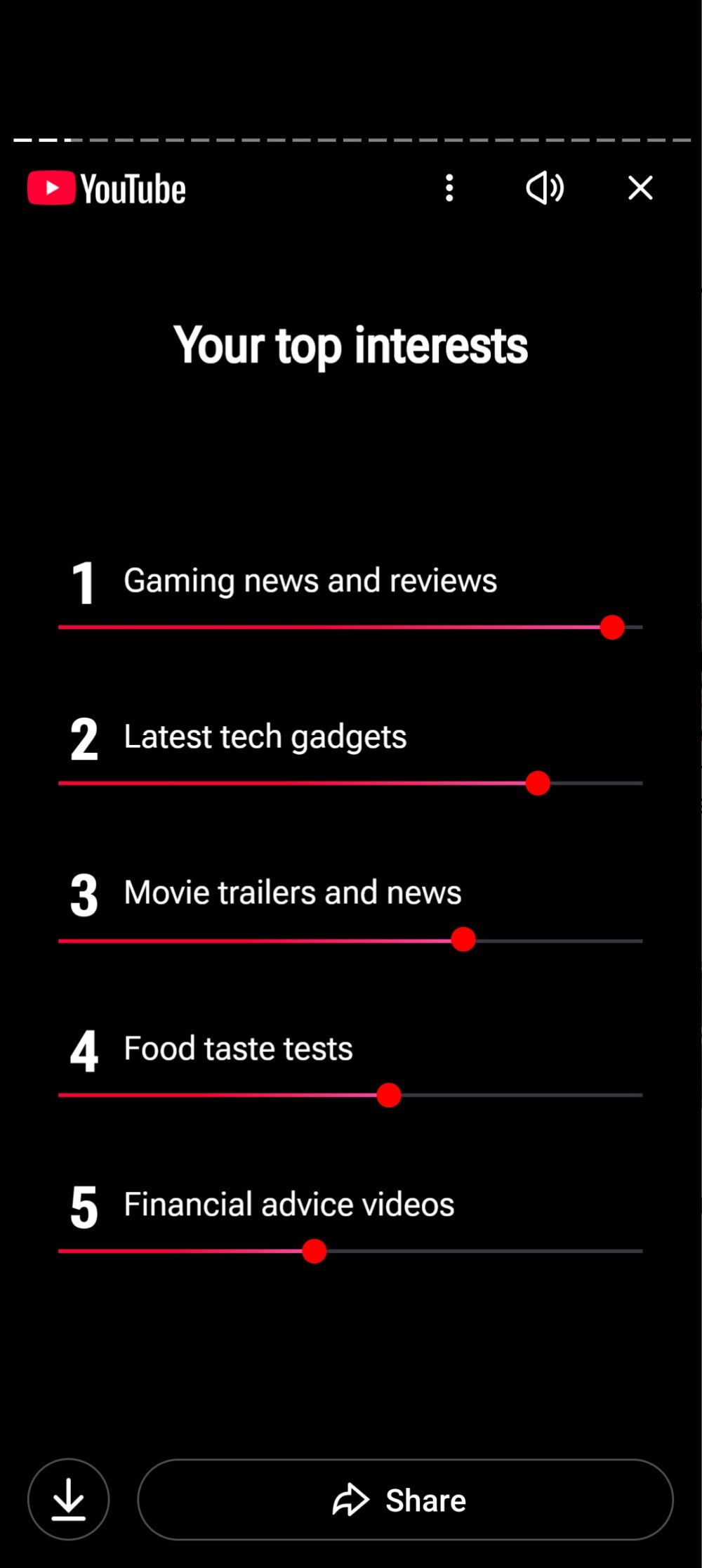 YouTube Recap not showing up? Here's how to find yours right now