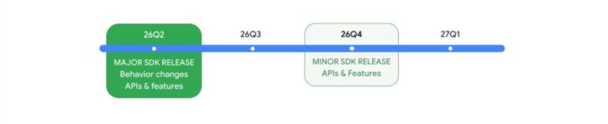 Android 17 release date: The next major update is coming soon! (Updated ...
