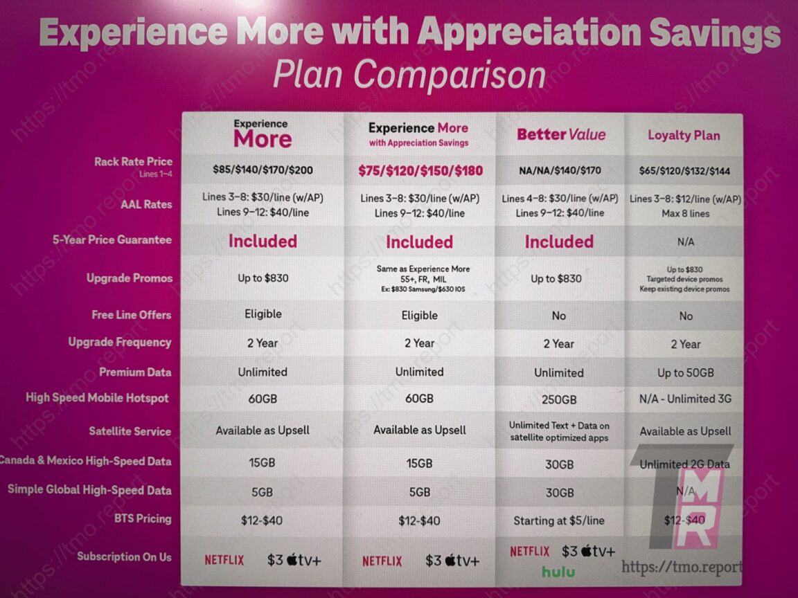 T-Mobile launches 2 new plans, but you might not be offered them ...