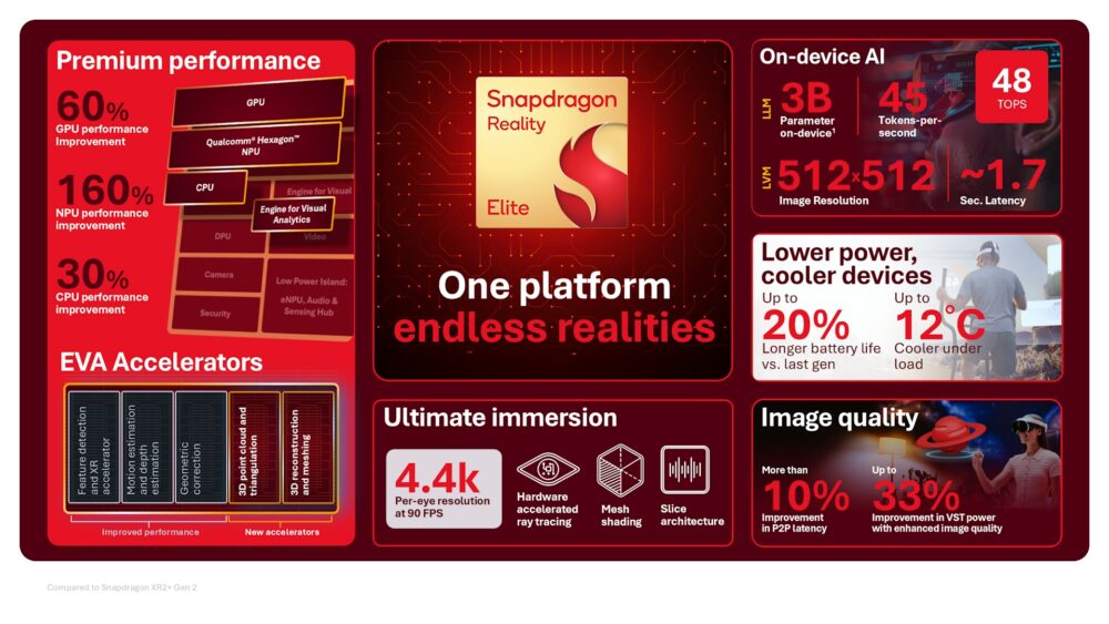 Snapdragon Reality Elite is Qualcomm's new premium XR chip