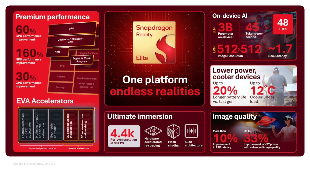 Snapdragon Reality Elite is Qualcomm's new premium XR chip