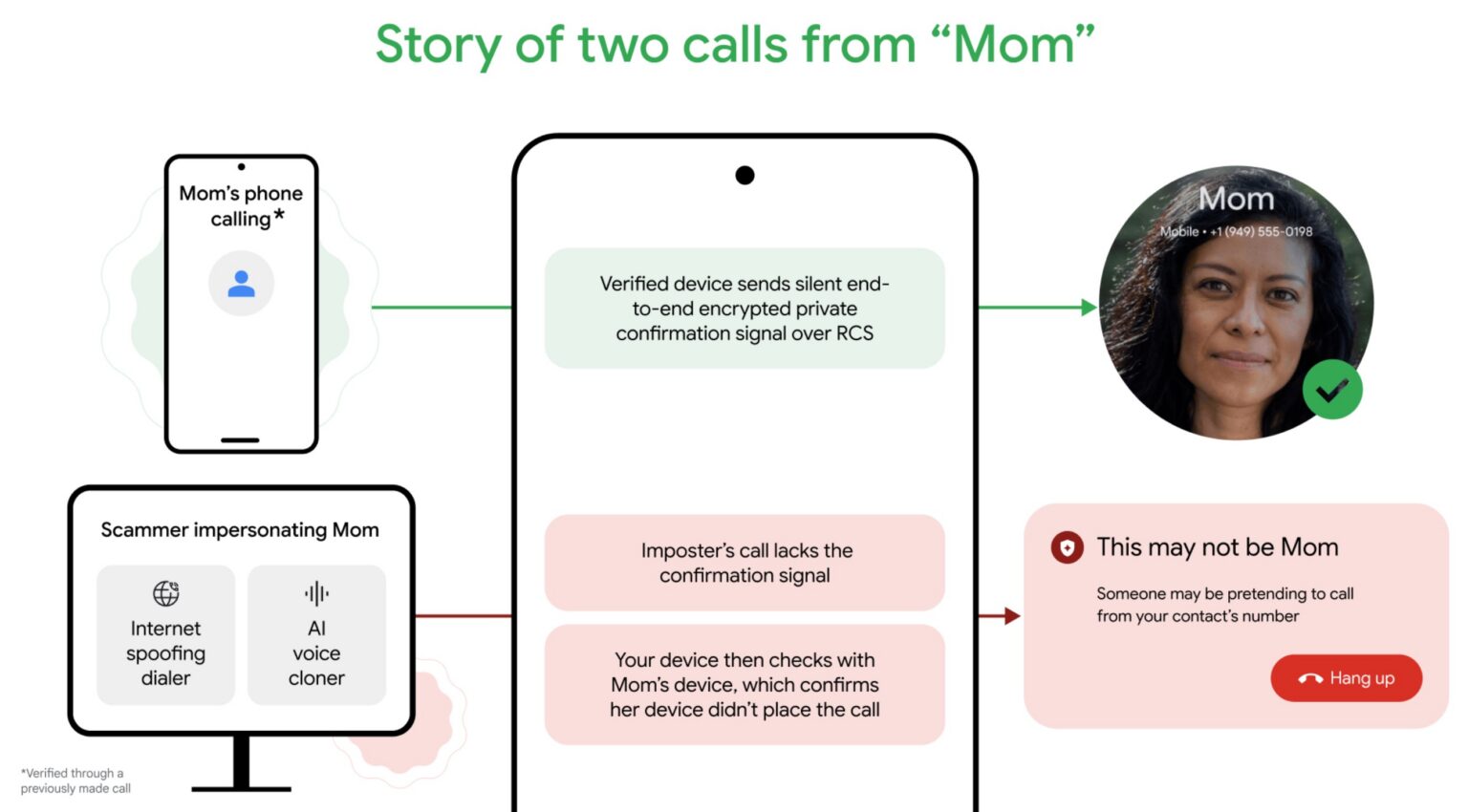 7 new features in the June 2026 Android Drop