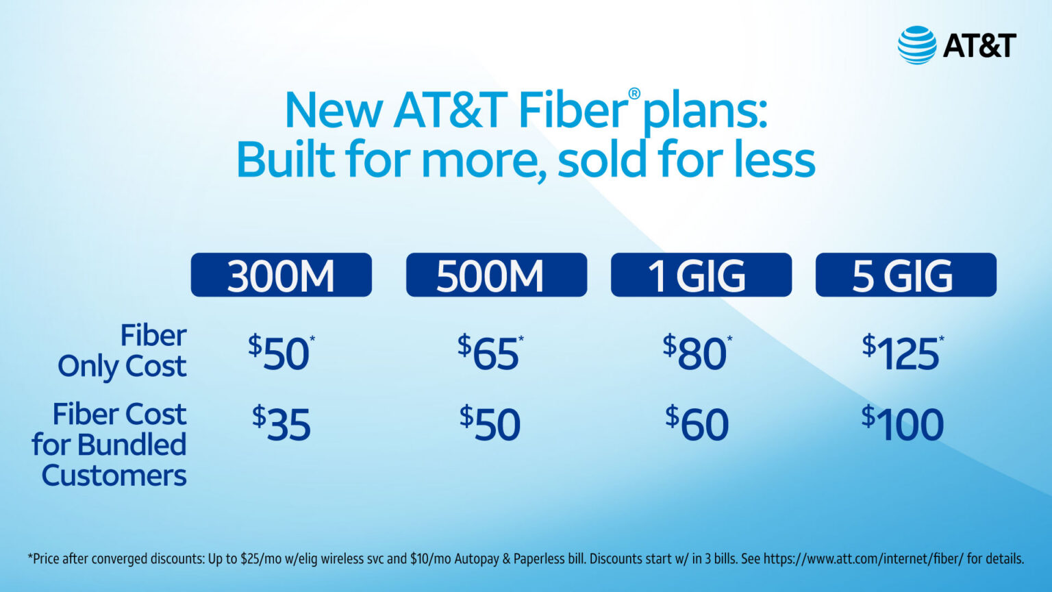 AT&T wants to charge you more for a faster entry-level fiber internet ...